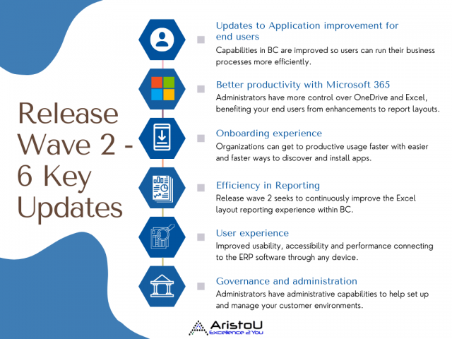 All you need to know about Microsoft Dynamics 365 Release Wave 2 2022