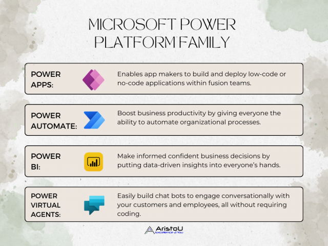 Unlocking Enterprise Potential: Microsoft Power Platform and Power Apps