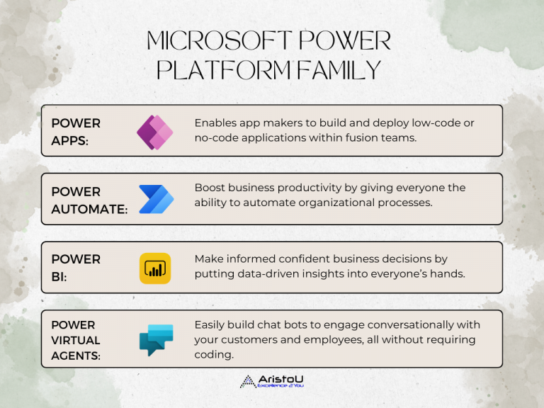 Unlocking Enterprise Potential: Microsoft Power Platform and Power Apps