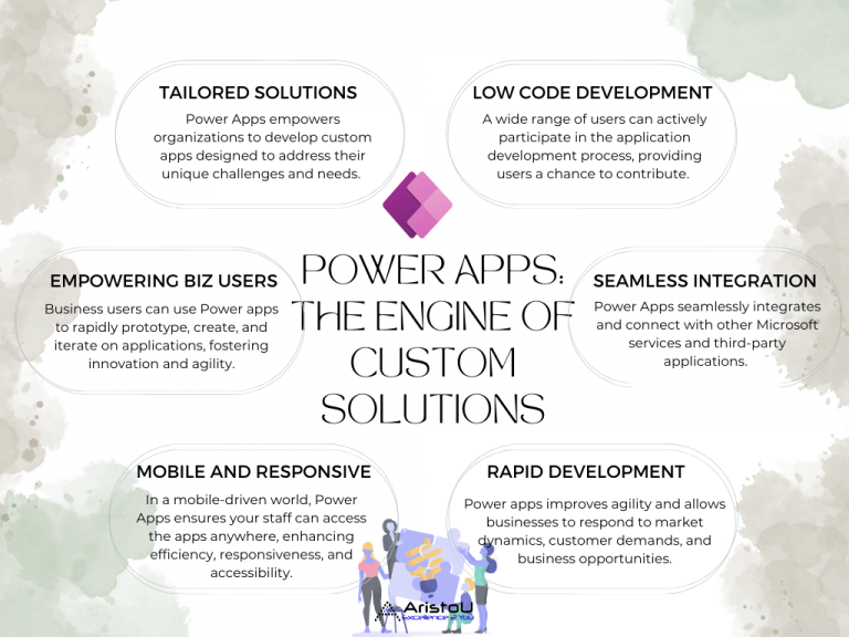 Unlocking Enterprise Potential: Microsoft Power Platform and Power Apps