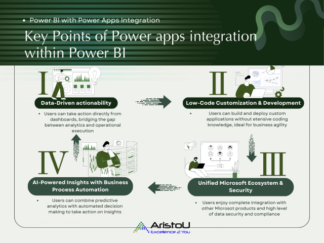 Why Power BI with Power Apps integration is the ultimate combo
